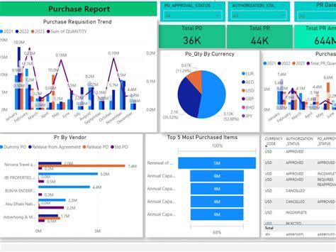 Do Data Analyst And Data Visualization Excel Report And Power Bi