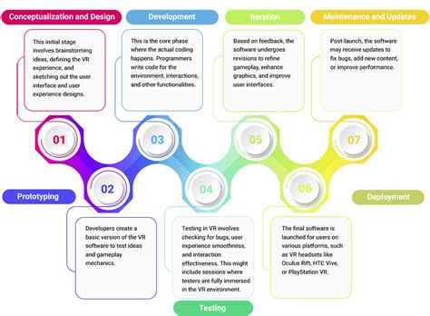 Top 10 Challenges In Vr Product Development Orion Esolutions
