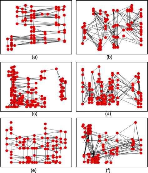 Graph Based Deep Generative Modelling For Document Layout Generation