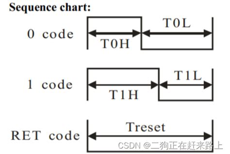 ArduinoIDE配置STM32开发环境STM32duino方法详解 物联沃 IOTWORD物联网