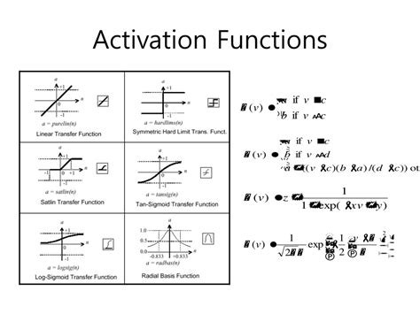 ppt introduction to neural networks powerpoint presentation free