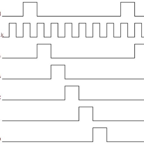 PDF The Research On SAR ADC Integrated Circuit