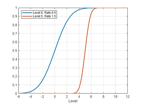 Ttplot Plot Threshold Transitions Matlab