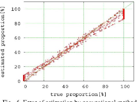 figure 6 from adaptive subpixel estimation of land cover in a remotely sensed multispectral