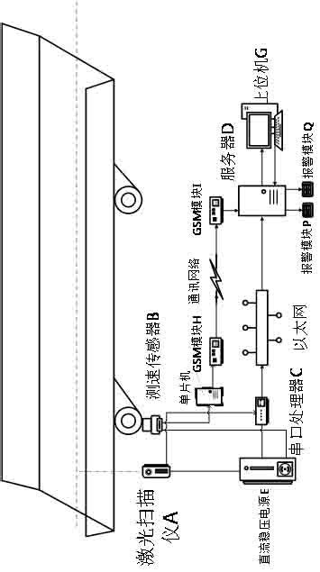 Conveying Belt Deviation Type Judgment And Deviation Amount Calculation