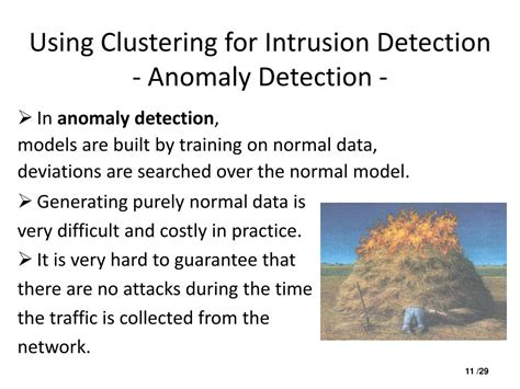 Ppt Unsupervised Intrusion Detection Using Clustering Approach