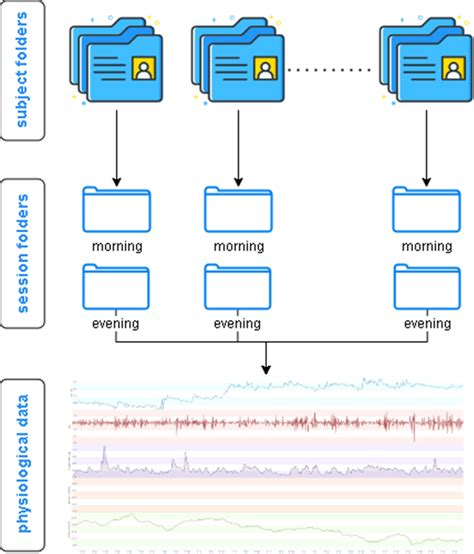 The Folder Structure Is Visually Represented Through The Use Of Download Scientific Diagram