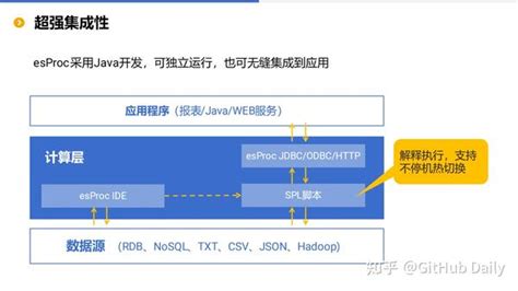 一个比 Sql 还快的数据库语言，开源了！ 知乎