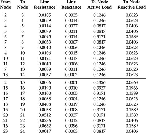 Line And Load Parameters For The LV Network P U Download Scientific Diagram