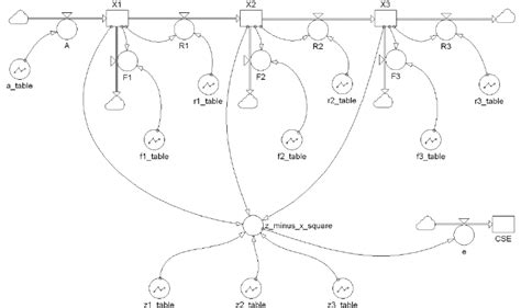hierarchical model with three states modeled by the principles of