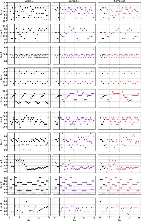 Figure 13 From A Continuous Time Framework For Discrete Denoising Models Semantic Scholar