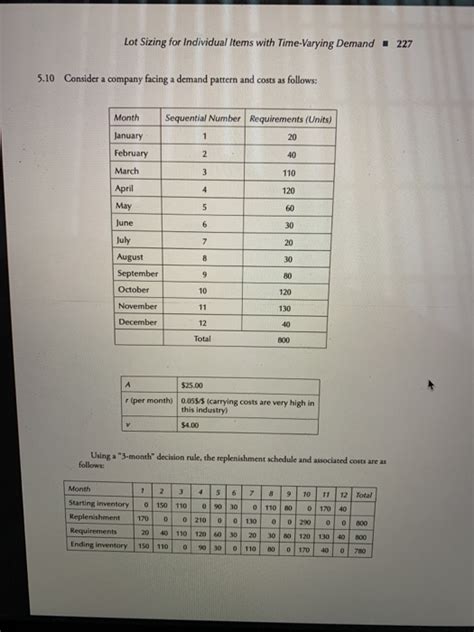 Lot Sizing For Individual Items With Time Varying