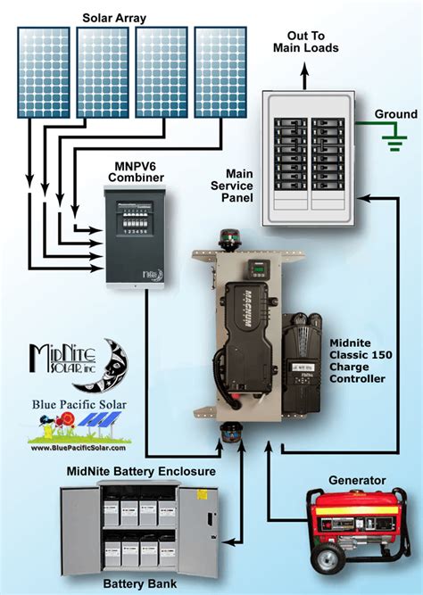 Off Grid Magnum Solar System Wiring Diagram Wiring Diagram