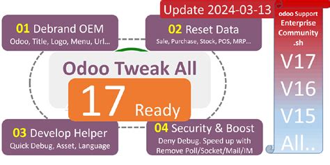 Odoo18优化提速51项大全 Oem去logo与一键数据清理 Odoo Tweak All In One Odoo中文应用商店