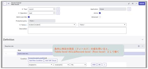 ServiceNowのAccess Control ListACLの概要と評価のプロセス ServiceNow研究所