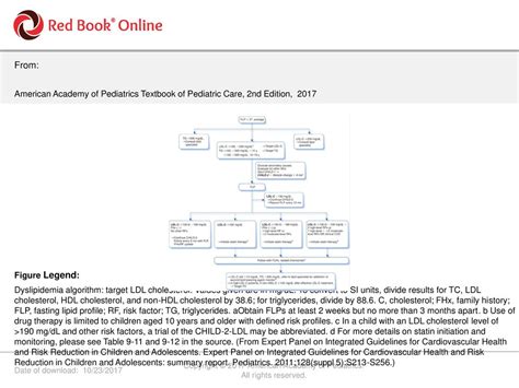 Copyright © 2017 American Academy Of Pediatrics Ppt Download