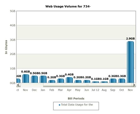 Megabyte Usage Chart A Visual Reference Of Charts Chart Master