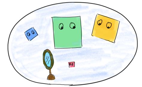 Analytic And Geometric Approaches To Understanding Linear Regression
