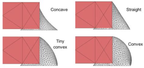 Physical Properties And Reliability Of Various Alloy Components Of