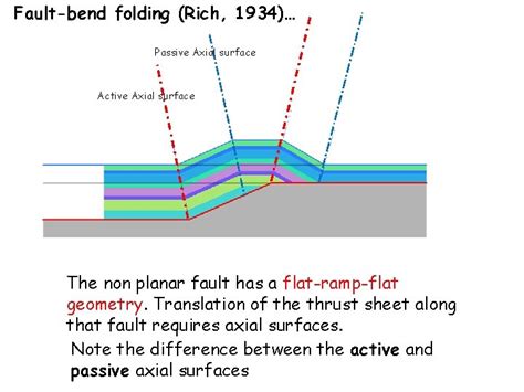 Ii Basic Techniques In Structural Geology Field Measurements