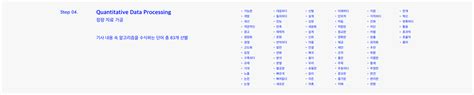 data visualization website unknowable algorithm on behance