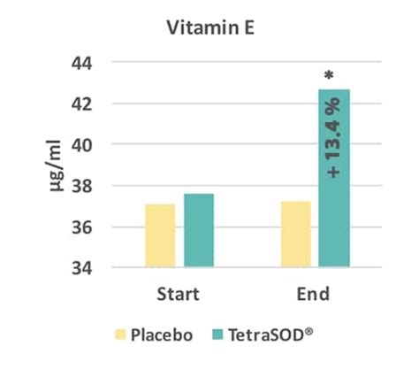 Aplicaciones De Tetrasod Y Sod Tetrasod