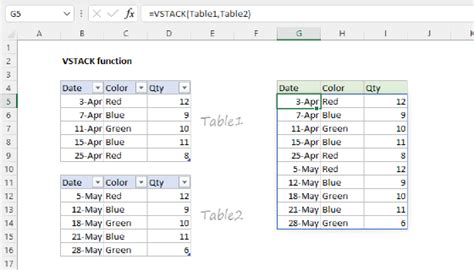 Countif With Non Contiguous Range Excel Formula Exceljet