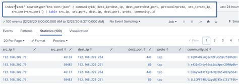 Create A Custom Splunk Search Commands With Python3 Holdmybeer