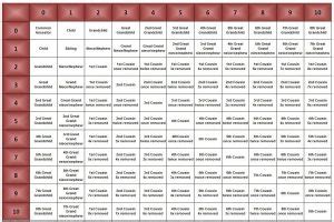 Printable Relationship Chart Template