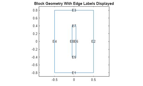 Heat Transfer Problem With Temperature Dependent Properties Matlab