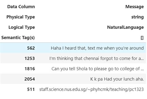 EvalML Library Machine Learning Automation Using EvalML Library