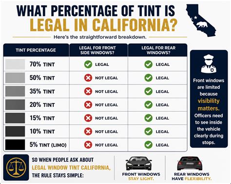 Darkest Legal Tint In California Window Tint Laws 2026