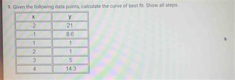 solved 9 given the following data points calculate the curve of best
