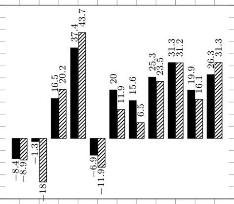 The Root Mean Square Error Rmse Of J Cm −1 Versus Experimental