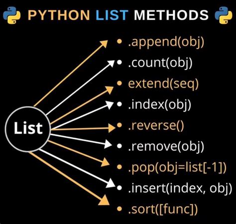 ‏قائمة بأساليب القوائم في Python 1 `append X ` لإضافة عنصر إلى نهاية