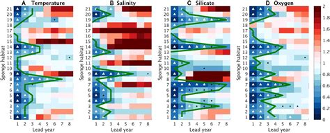 Frontiers Can Environmental Conditions At North Atlantic Deep Sea