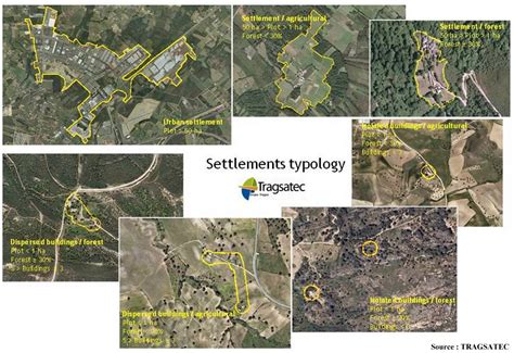Figure 5 From A Tool For Mapping Rural Urban Interfaces On Different Scales Semantic Scholar