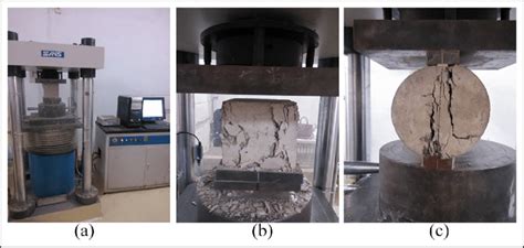 Test Setup A Compression Machine B Compression Test And C Download Scientific Diagram
