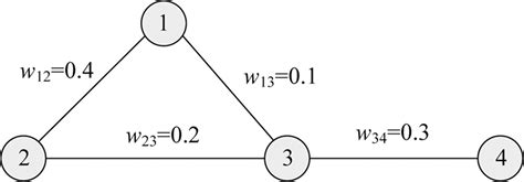 Two‐stage Power Network Reconfiguration Strategy Considering Node