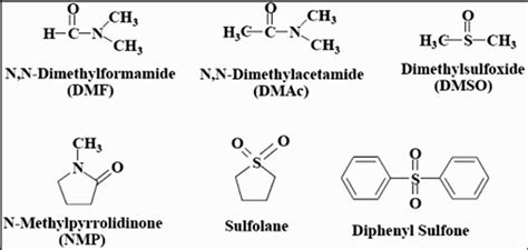 Examples Of Aprotic Polar Solvent 134 Download Scientific Diagram