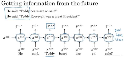 双向神经网络（bidirectional Rnn）双向rnn Csdn博客