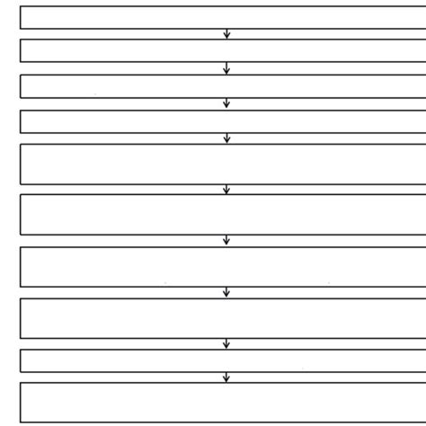Emergency Critical Severity Index Esi Levels Download Scientific