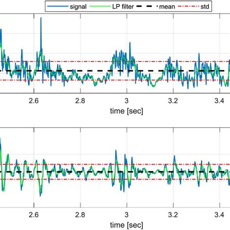 Normal Force And Tangential Force Variation With Time For The 82 Download Scientific Diagram