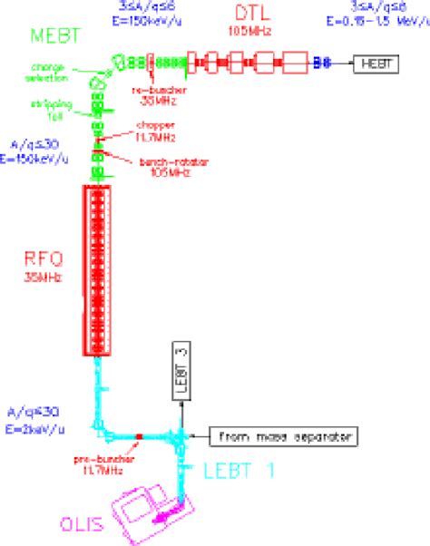 Figure 1 From Systems Of The Triumf Isac Facility Semantic Scholar