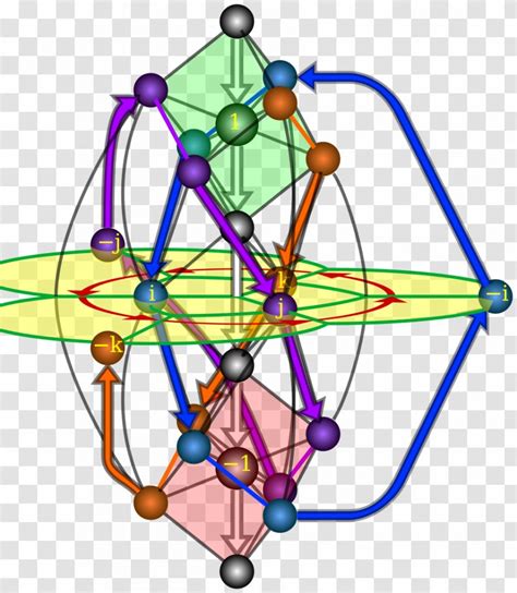 Quaternions And Spatial Rotation Unit Vector Eulers Theorem Space