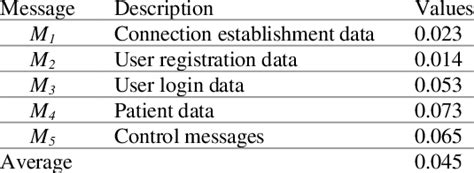Correlation Coefficient Values Of Proposed Iecc Download Scientific Diagram