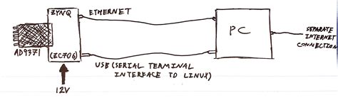 ad9371 networking and server issues qanda tes gui and api software support ad9371 ad9375