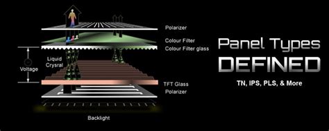 Display Panel Type Differences Defined TN Vs IPS PLS VA More GamersNexus Digital