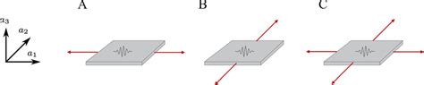 Schematic Diagram Of Three States Of Stress Wave Propagation In Download Scientific Diagram