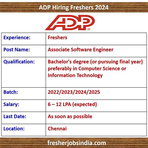 Adp Recruiting Freshers 2024 Associate Software Engineer